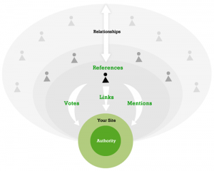 Reference Building is the New Link Building