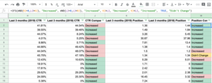 Google Sheets for SEO tasks: 9 Practical Ways to easily use it