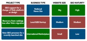 How to Develop Actionable and Impactful SEO Audits: The SP2 Principles