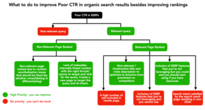 How to Maximize your Pages CTR in Search Results Besides Improving your ...