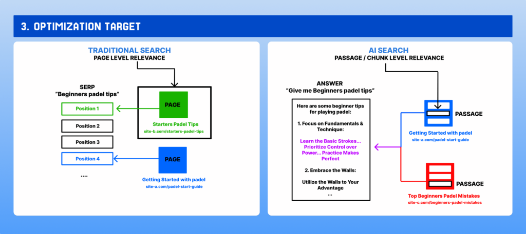 Key Traditional vs AI Search Differences - A Visual Comparison